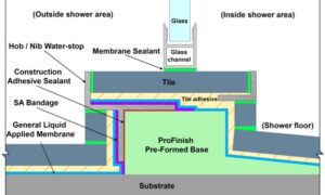 NT Waterstops Nib/Hob Style Waterstop | Tilemax