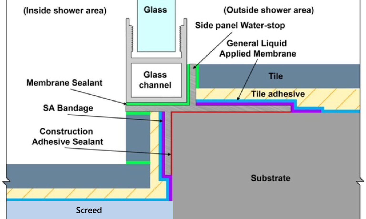 NT Waterstops | Tilemax