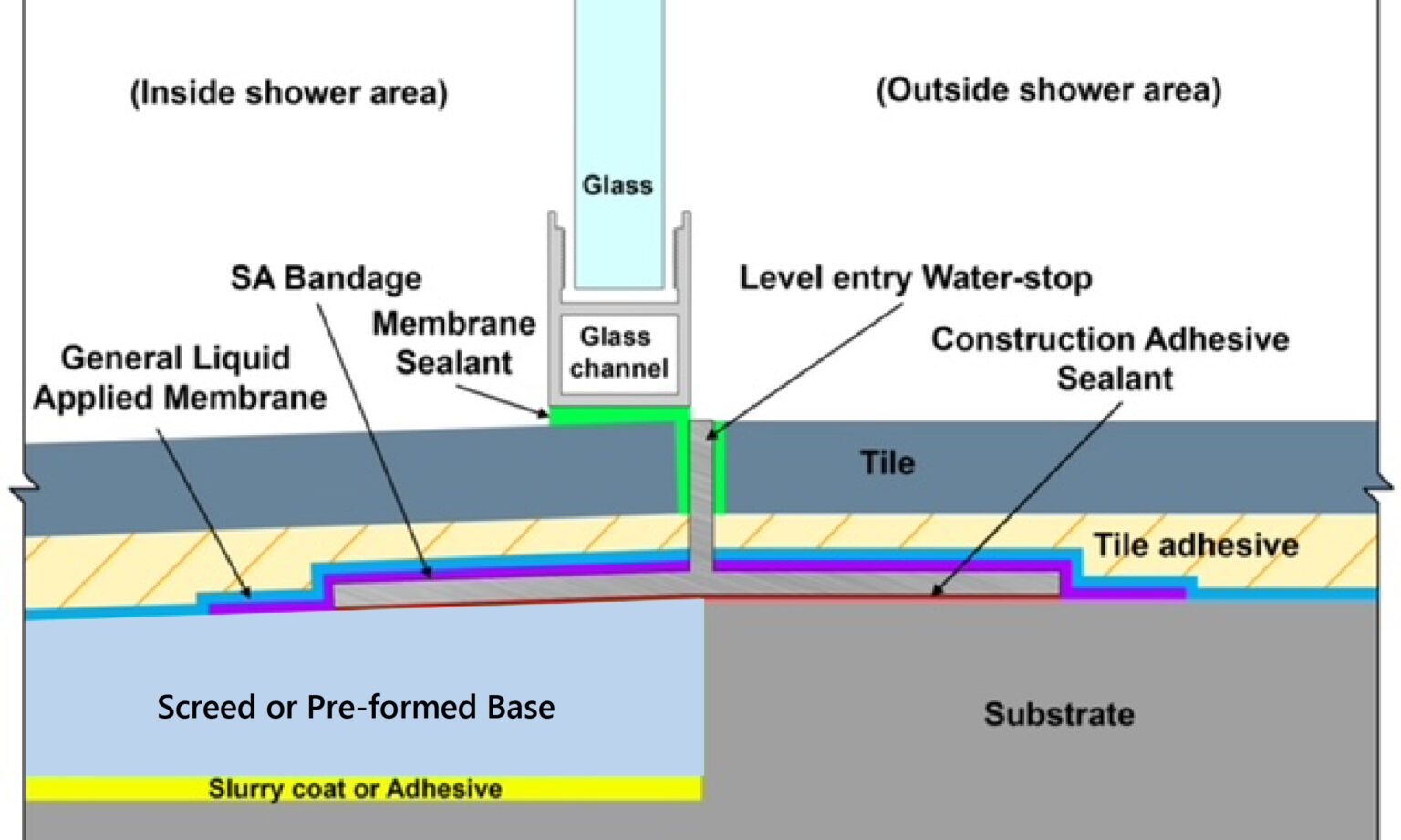 NT Waterstops | Tilemax