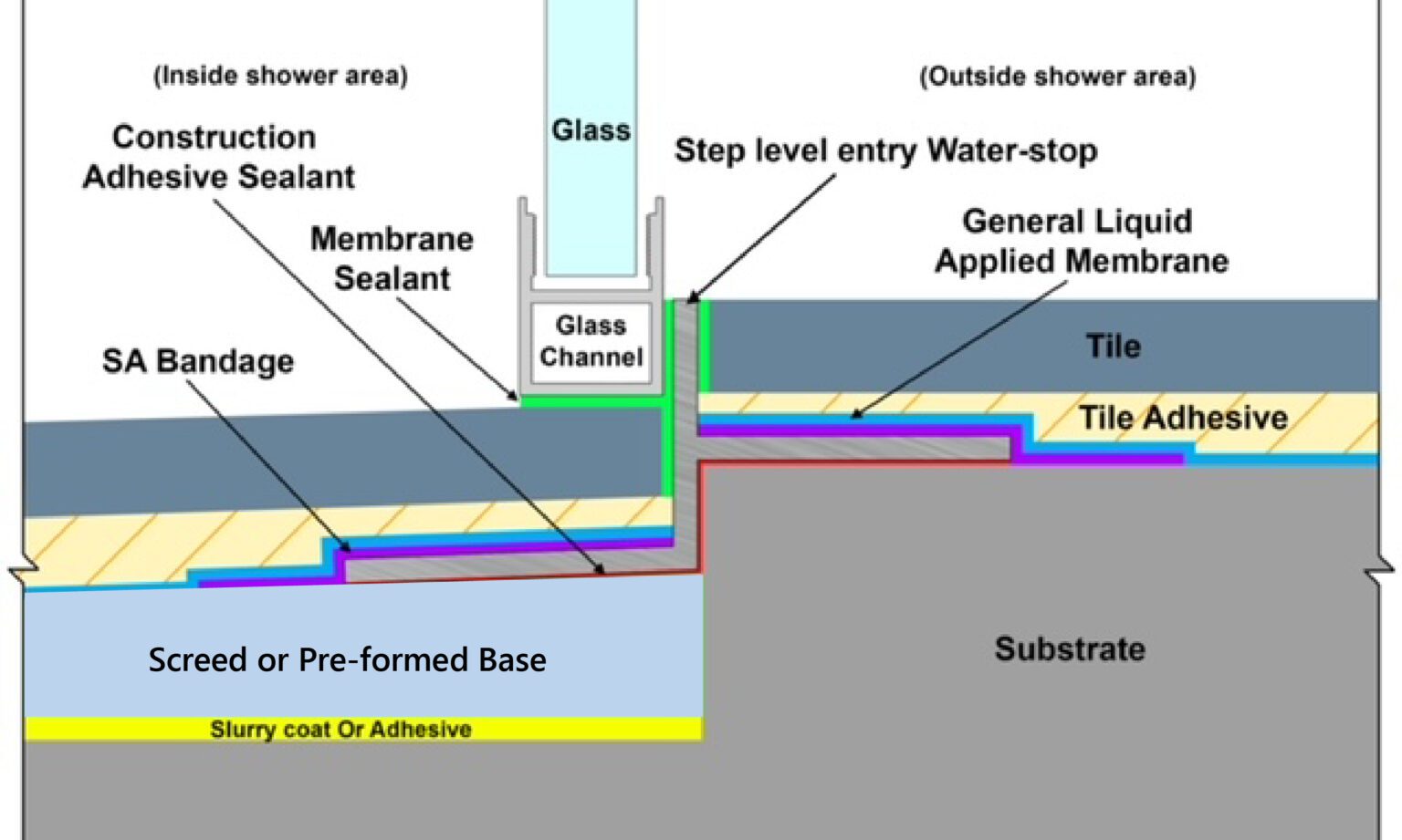 NT Waterstops | Tilemax